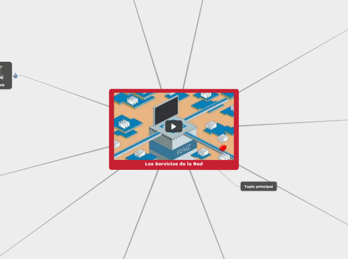 Los Servicios de la Red - Mind Map